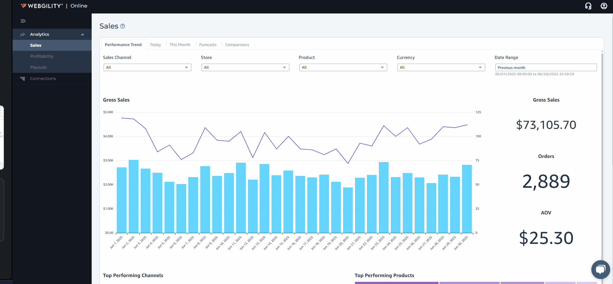 Shopify Payout Reports in Webgility Analytics